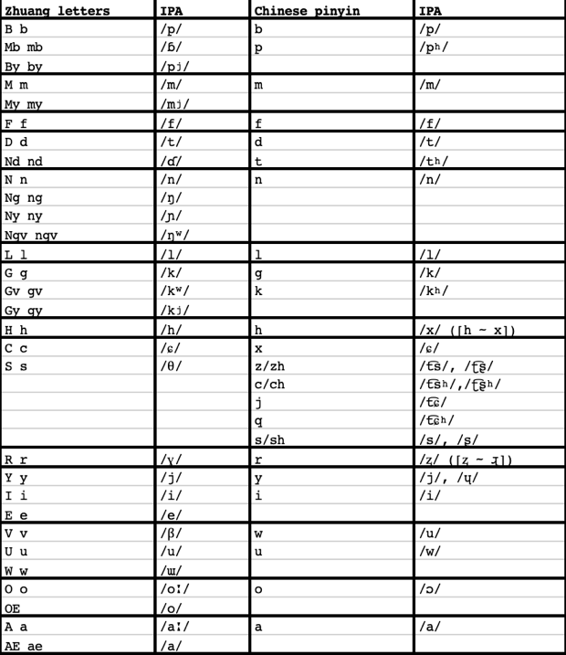 Tabledescription Automatically Generated